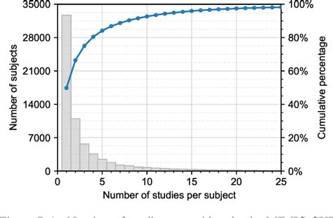 Figure 1 From Learning To Exploit Temporal Structure For Biomedical Vision Language Processing