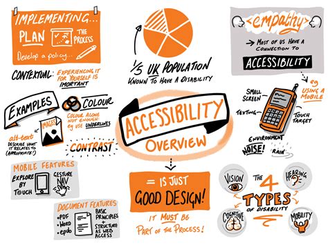 Accessibility Visual Illustrations Dan Pritchard
