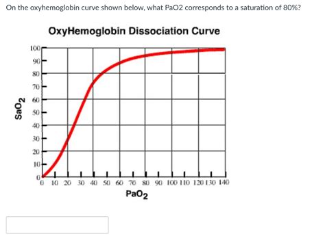 Solved On The Oxyhemoglobin Curve Shown Below What Pao2