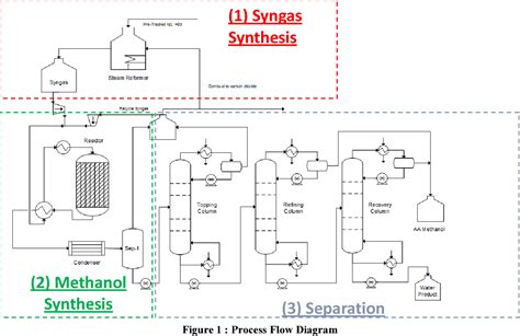 How Does Methanol Extraction Work At Aiden Ligar Blog