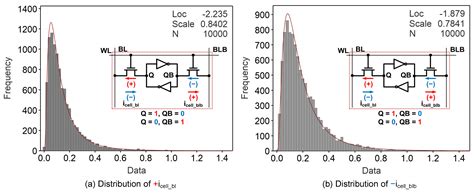 A Variation Aware Binary Neural Network Framework For Process Resilient