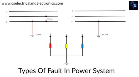 Types Of Faults In Power System Symmetrical Asymmetrical Faults