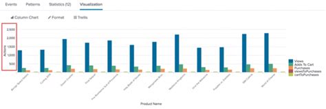 Create An Overlay Chart Tpoint Tech