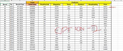Small Sample Size For A Regression Marketing Model Stack Overflow
