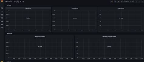 Grafana Dashboard For Gl 41 Graylog Central Peer Support Graylog