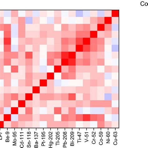 Pca Pc1vpc2 Correlation Loadings A And Score Plots Grouped By B Download Scientific