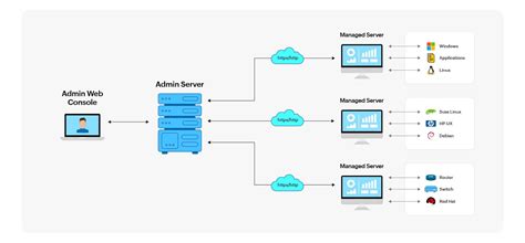 Architecture Eventlog Analyzer