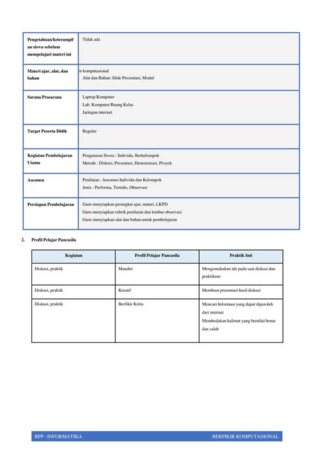 Solution Rpp Informatika Kelas X Studypool