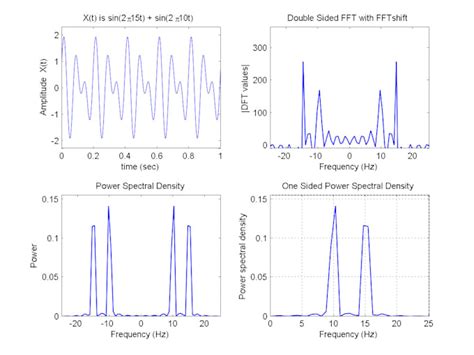 Do Matlab Coding Ecg Coding Simulink And Signal Processing By