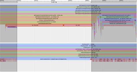 gil contention between pin memory and main trainer threads data pytorch forums