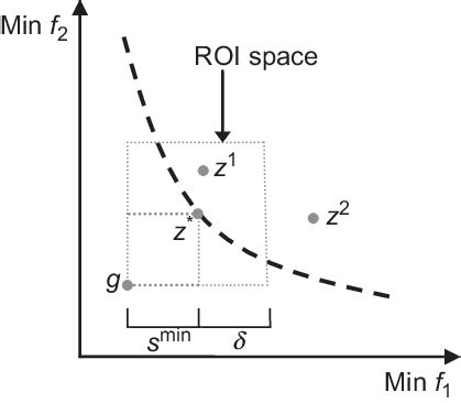Illustration Of The Chebyshev Preference Relation Download Scientific Diagram