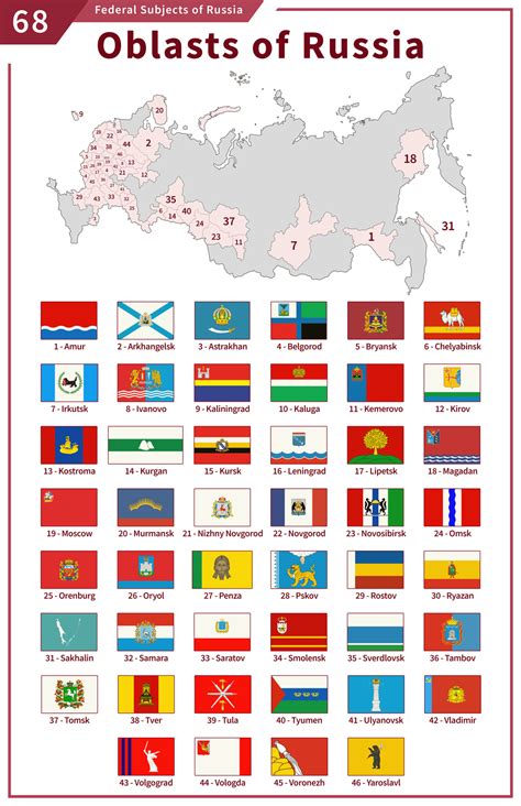 Oblast Flags Of The Russian Federation R Vexillology