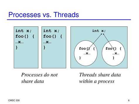 Ppt Cmsc 330 Organization Of Programming Languages Powerpoint