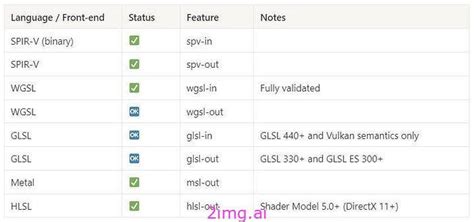 从webgl迁移到webgpu 知乎