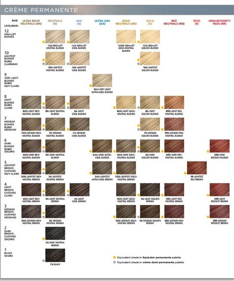 Soy4plex Color Chart 8a Quick Chart Maker