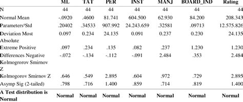 Kolmogorov Smirnov Statistical Test Download Scientific Diagram