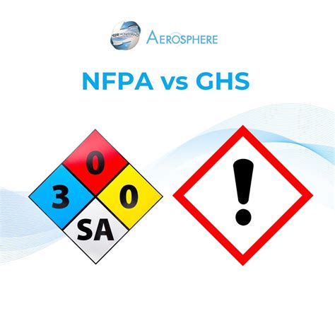 Nfpa Signs Vs Ghs Labels Whats The Difference Aerosphere Co2