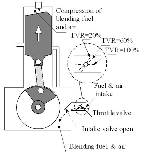 Typical Single Cylinder Two Stroke Engine With Valve Adjuster