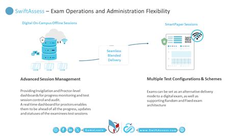 Swiftassess Reviews Pricing And Demos Softwareadvice Ie