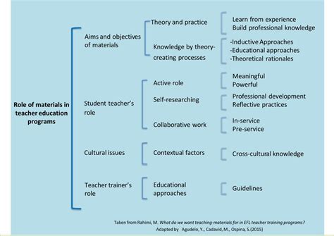 Pdf Synoptic Chart Dokumentips