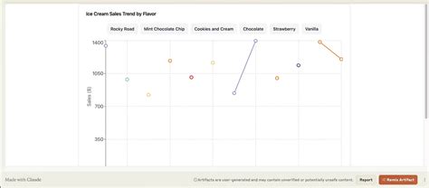 [how To In 5 Minutes Claude]how To Create Stunning Data Visualizations