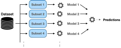 Ai Interview Cards机器学习randomforestmd At Main · Zixian2021ai Interview Cards · Github