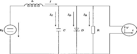 Figure 5 1 From Second Order Sufficient Conditions For Optimal Control