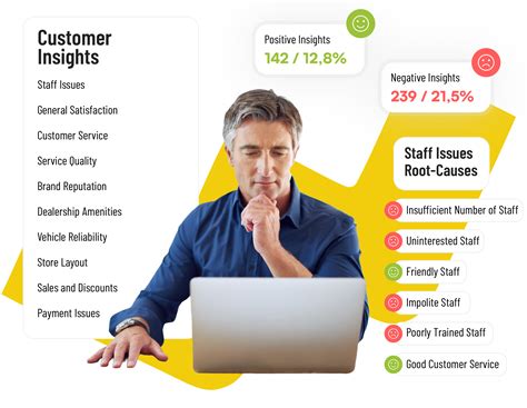Understanding Customer Sentiment Analysis Artiwise