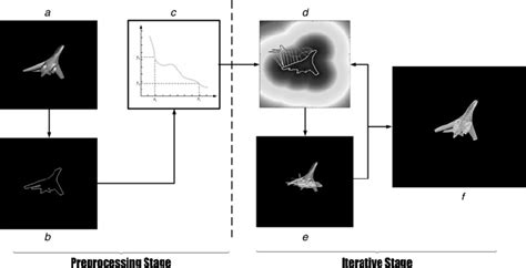 Algorithm Flowchart Of The Proposed Method A Input D Grey Level Image Download Scientific