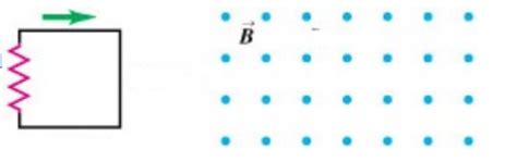 Solved A Rectangular Circuit Is Moved At A Constant Velocity Chegg