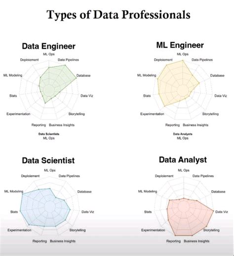 Shaker Salameh Pmp® On Linkedin Dataengineer Datascientist Dataanalyst Mlengineer