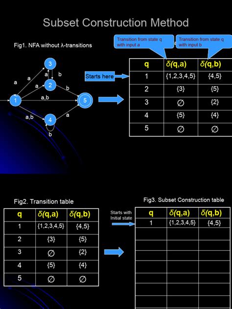 Nfa To Dfa Pdf Teaching Methods And Materials