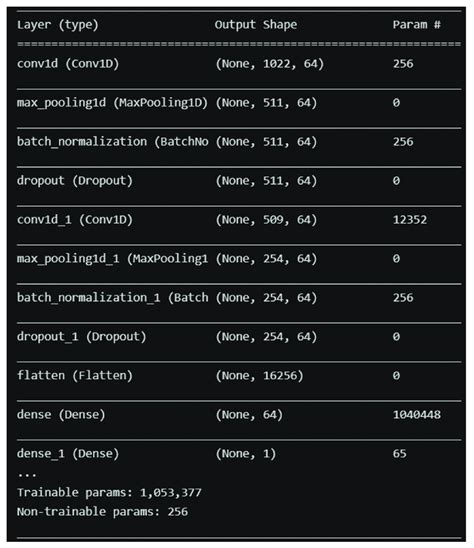 Overall Architecture Of The Developed CNN Model Download Scientific Diagram