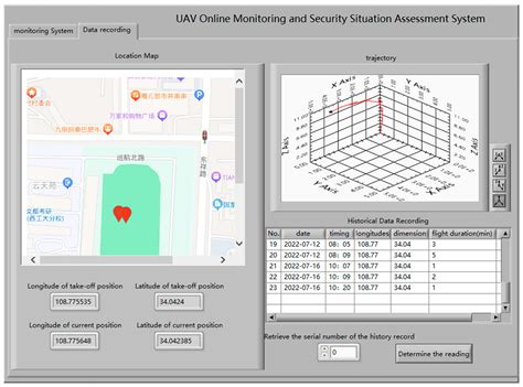 Autonomous UAV Safety Oriented Situation Monitoring And Evaluation System