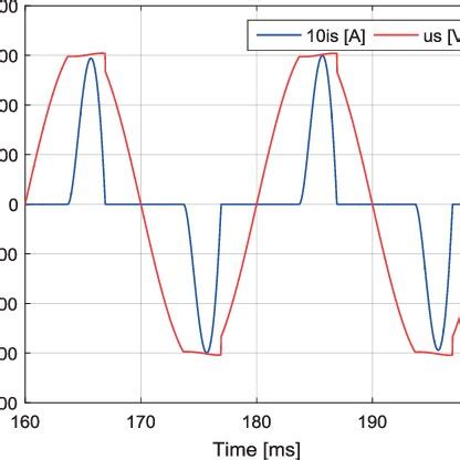 Cross Section Of The Designed Motor With The Built In Vane Pump 1 Download Scientific Diagram