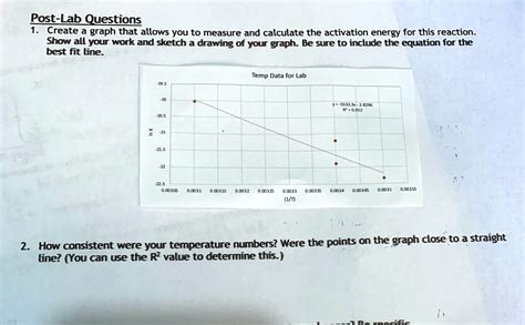 Solved How Consistent Were Your Temperature Numbers Were The Points