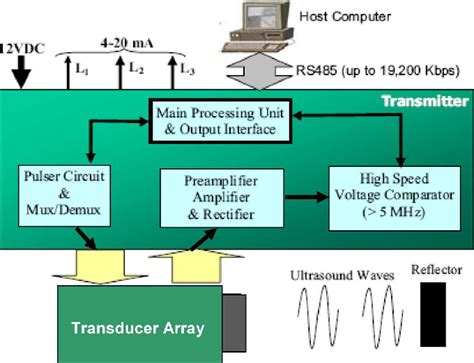 Figure 12 From An Industrial Prototype Acoustic Array For Real Time
