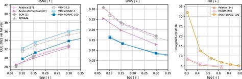 Figure C2 From A Residual Diffusion Model For High Perceptual Quality Codec Augmentation
