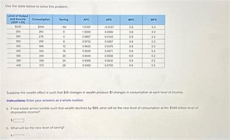 Solved Use The Table Below To Solve This Problem Level Of Chegg Com