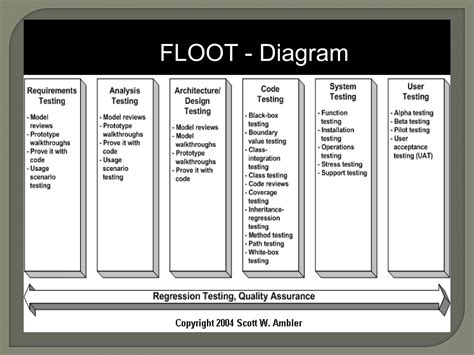 Object Oriented Testingoot Presentation Slides Ppt