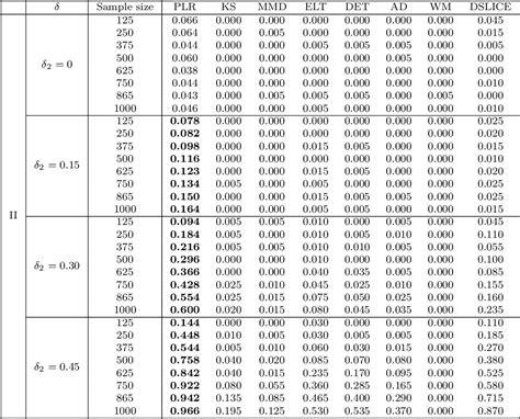 Minimax Nonparametric Two Sample Test