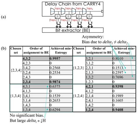 Cryptography Special Issue Implementation And Verification Of