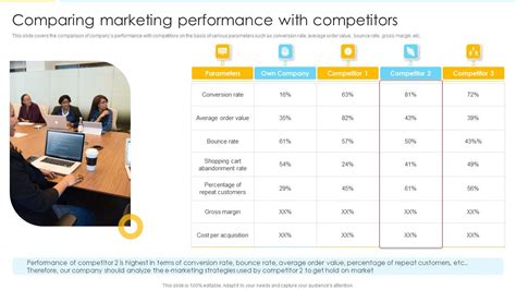 Optimizing Ecommerce Marketing Plan To Improve Sales Comparing