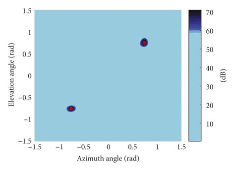 Acoustic Source Maps Of Partition Array With Different Frequencies A Download Scientific