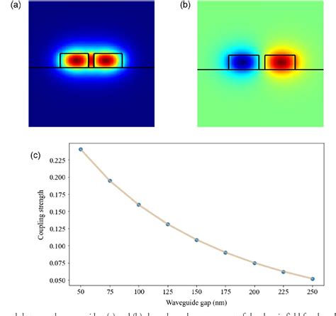 Figure 6 From Direct Measurement Of Topological Invariants In Photonic Superlattices Semantic