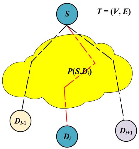 Electronics Free Full Text Prediction Of Packet Loss Rate In Non Stationary Networks Based