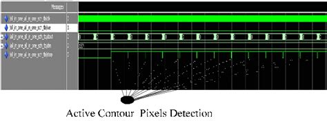 Simulation Results From Xilinx Ise Tool Download Scientific Diagram