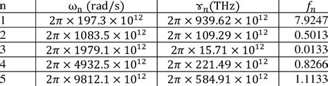 Parameters Of The Drude Lorentz Model For Silver Download Scientific