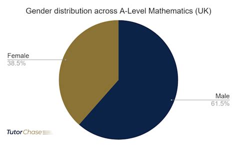 A Level Maths A Complete Guide 2025 Tutorchase
