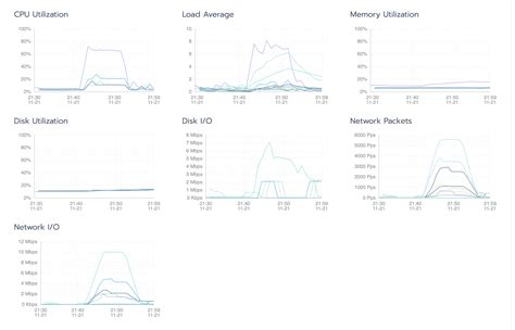 Ingress Is Stuck In Initializing State In An Upgraded Rancher Setup · Issue 30044 · Rancher